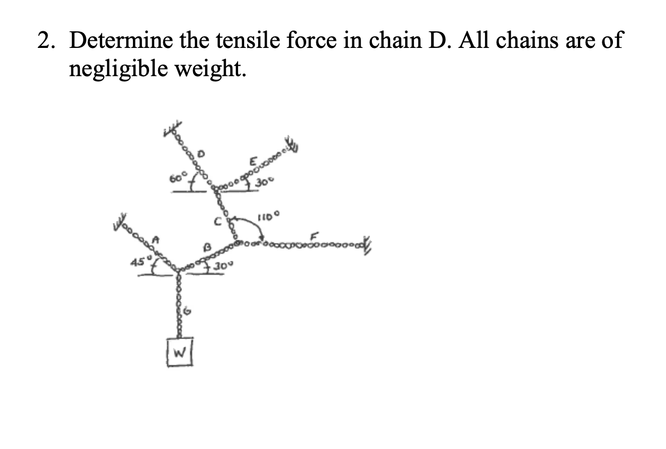 Solved Determine the tensile force in chain D. ﻿All chains | Chegg.com
