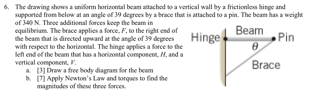 Solved The drawing shows a uniform horizontal beam attached | Chegg.com