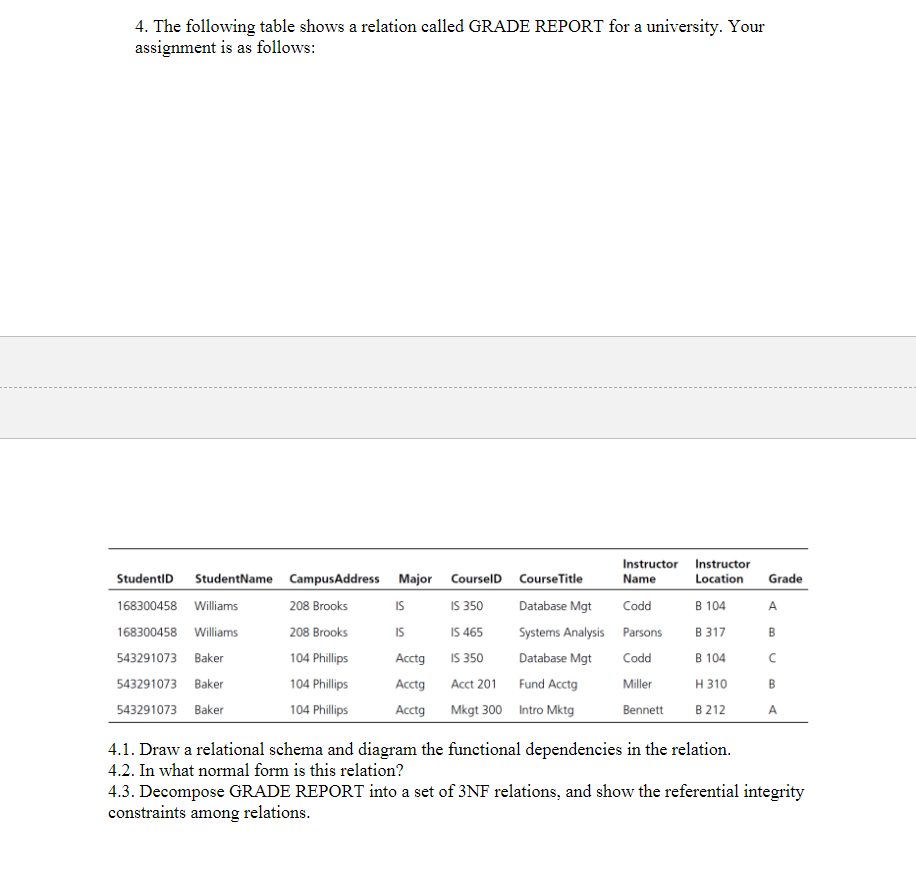 Solved 4. The following table shows a relation called GRADE | Chegg.com