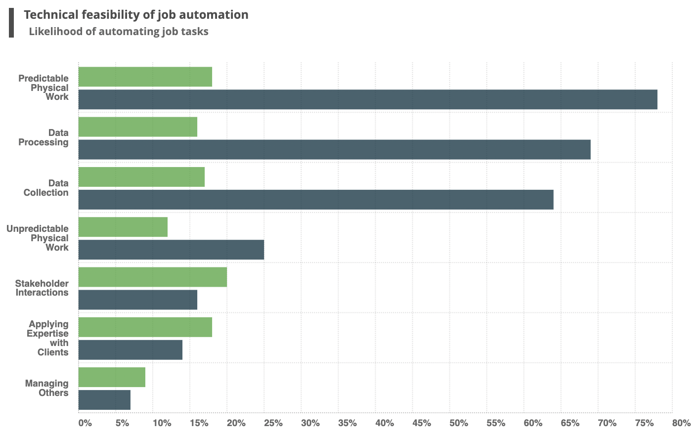 Solved Preparing for Automation The possibility of having | Chegg.com