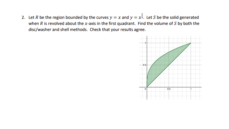Solved 2. Let R be the region bounded by the curves y=x and | Chegg.com