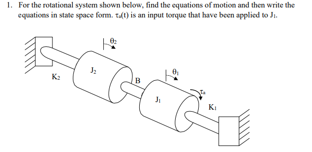 Solved For the rotational system shown below, find the | Chegg.com