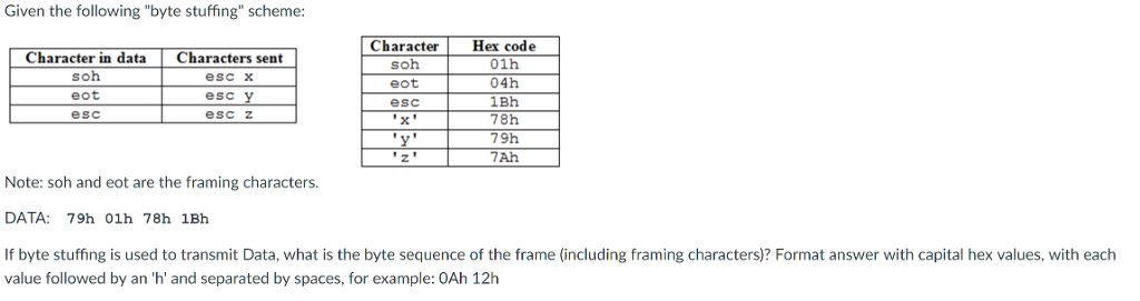 Given the following "byte stuffing" scheme: Character | Chegg.com