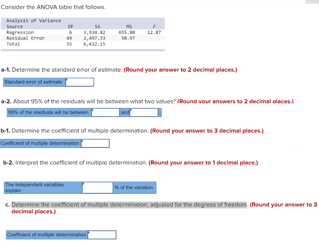 Solved Consider the ANOVA table that follows. Analysis of | Chegg.com