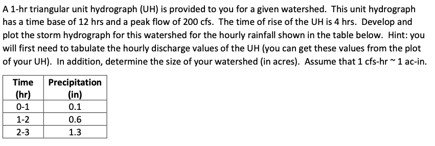 Solved A 1-hr triangular unit hydrograph (UH) is provided to | Chegg.com