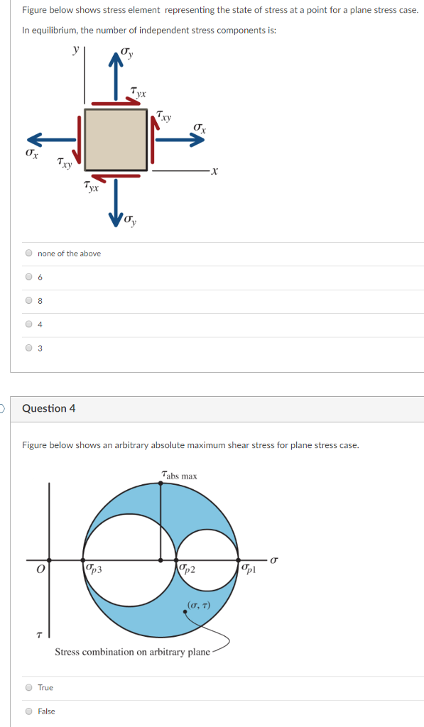 Solved Figure below shows stress element representing the | Chegg.com
