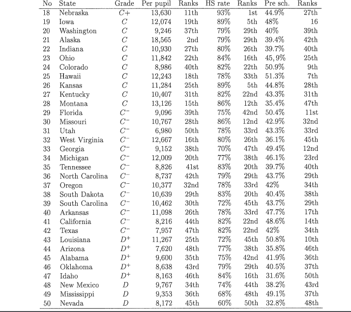 Instruction for dataset: Grade all grade of B+ and B | Chegg.com