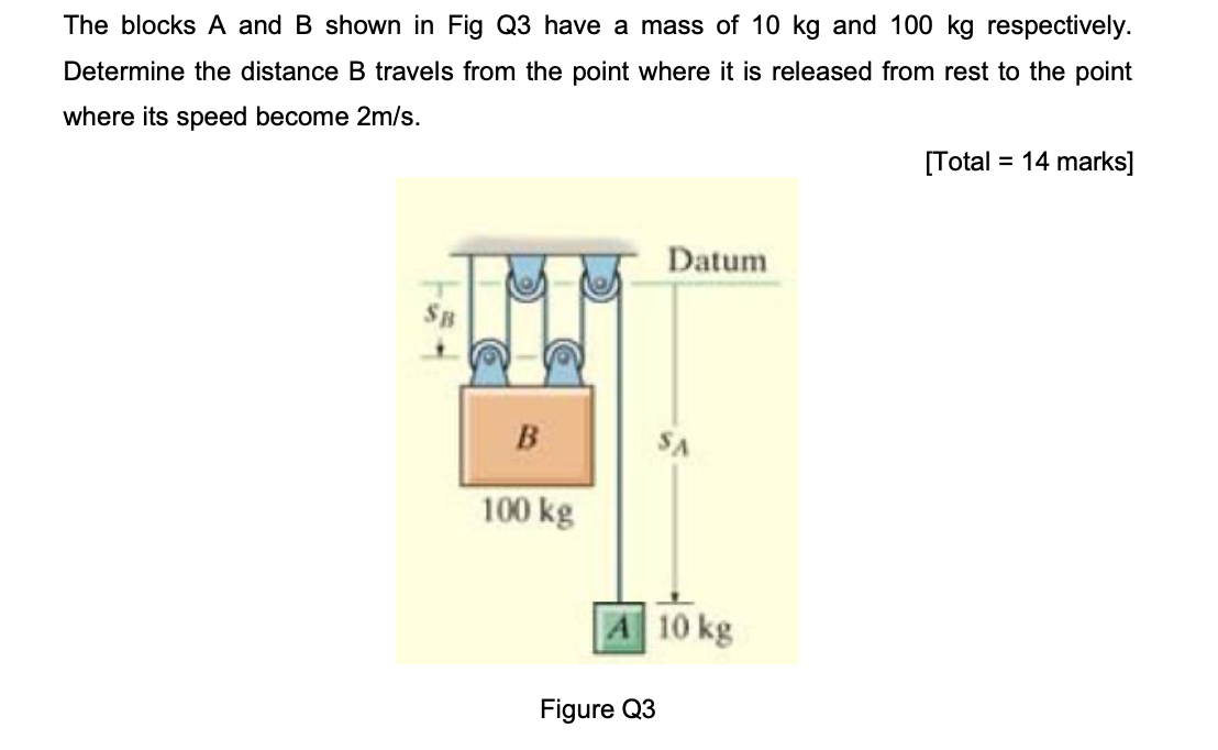 Solved The blocks A and B shown in Fig Q3 have a mass of 10 | Chegg.com