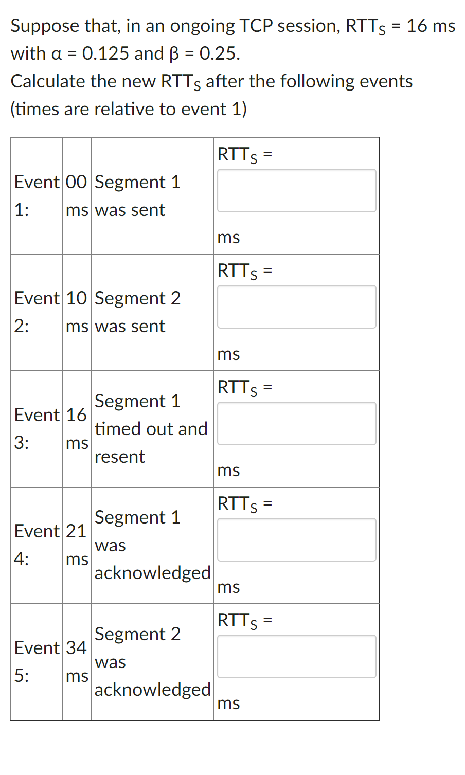 Solved Suppose that, in an ongoing TCP session, RTTS=16 ms | Chegg.com
