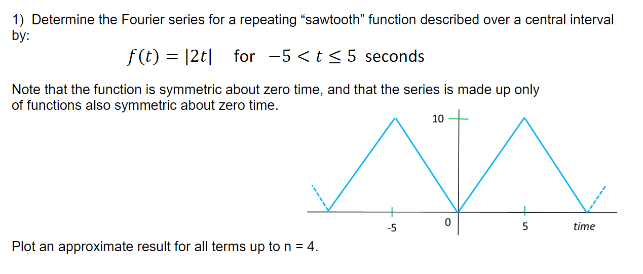 Solved 1) Determine the Fourier series for a repeating | Chegg.com