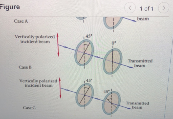 Solved The figure below depicts the following scenario. A | Chegg.com