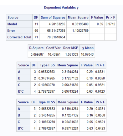 Solved Dependent Variable: y2. Suppose in a completely | Chegg.com