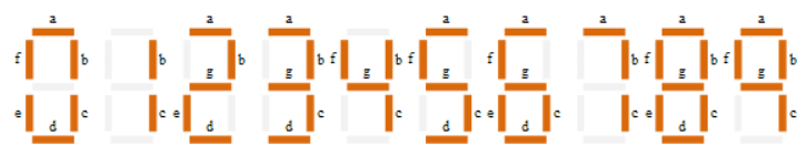 Solved A Hexadecimal Seven Segment Display Decoder Takes A 