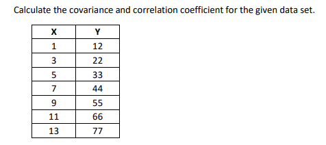 Solved Calculate the covariance and correlation coefficient | Chegg.com