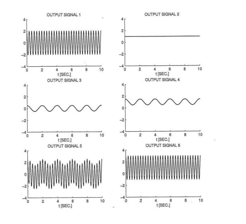 Solved OUTPUT SIGNAL 3 OUTPUT SIGNAL 2 OUTPUT SIGNAL 4 | Chegg.com Solved OUTPUT SIGNAL 3 OUTPUT SIGNAL 2 OUTPUT SIGNAL 4 | Chegg.com