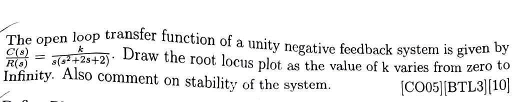 Solved The open loop transfer function of ﻿a unity negative | Chegg.com