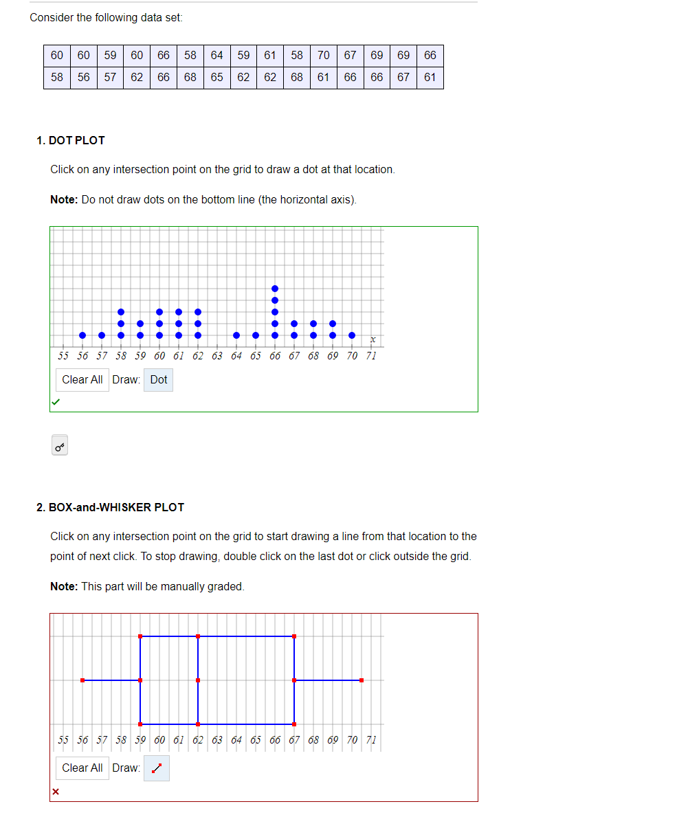 Solved Consider the following data set:DOT PLOTClick on any | Chegg.com