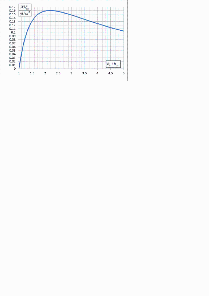 Solved Q4) List five important principles underlying | Chegg.com
