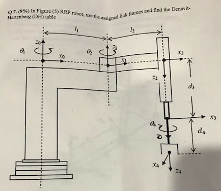 Solved Q 7. (9%) In Figure (5) RRP robot, use the assigned | Chegg.com
