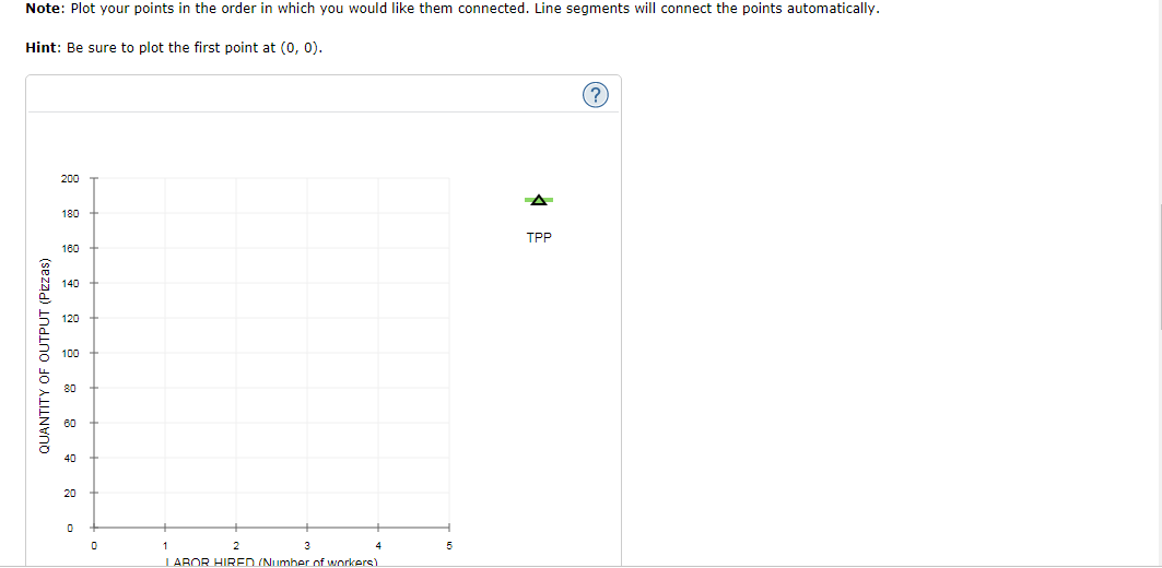Solved 5. Inputs and outputs Musashi's Performance Pizza is | Chegg.com