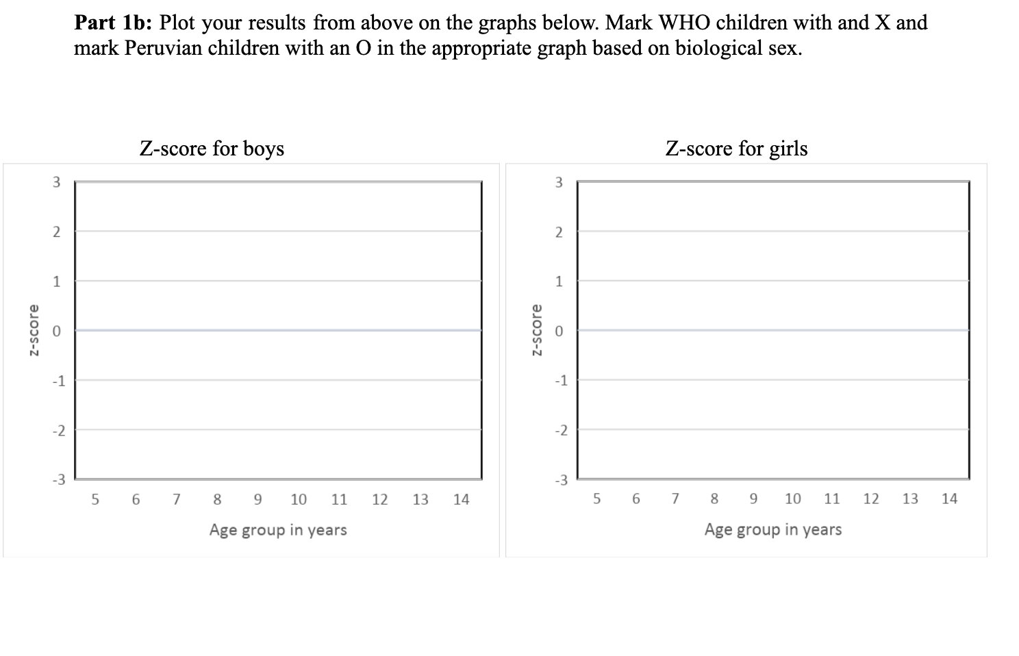 E-Lab 1: Human biology - Child growth Height for Age: | Chegg.com