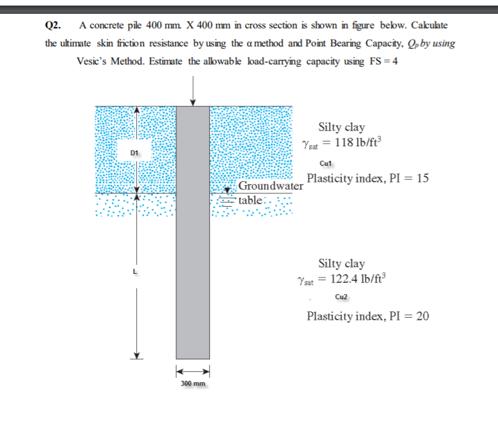 Solved Q2 A Concrete Pile 400 Mm X 400 Mm In Cross Section Chegg