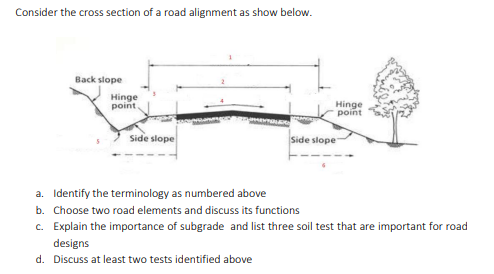 Solved Consider the cross section of a road alignment as | Chegg.com