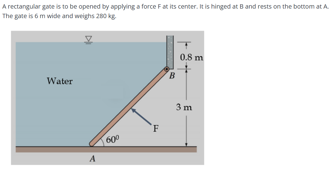 Solved A rectangular gate is to be opened by applying a | Chegg.com