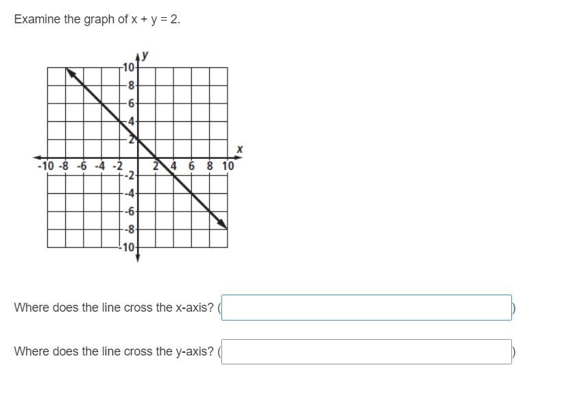 Solved Graph the equation, X - y = -4. x Clear Undo Redo 10+ | Chegg.com