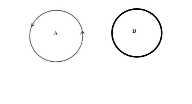 Solved Loop A carries current in the counterclockwise | Chegg.com