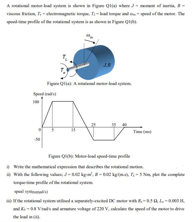 Solved A rotational motor-load system is shown in Figure | Chegg.com