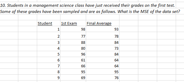 Solved 10. Students in a management science class have just | Chegg.com