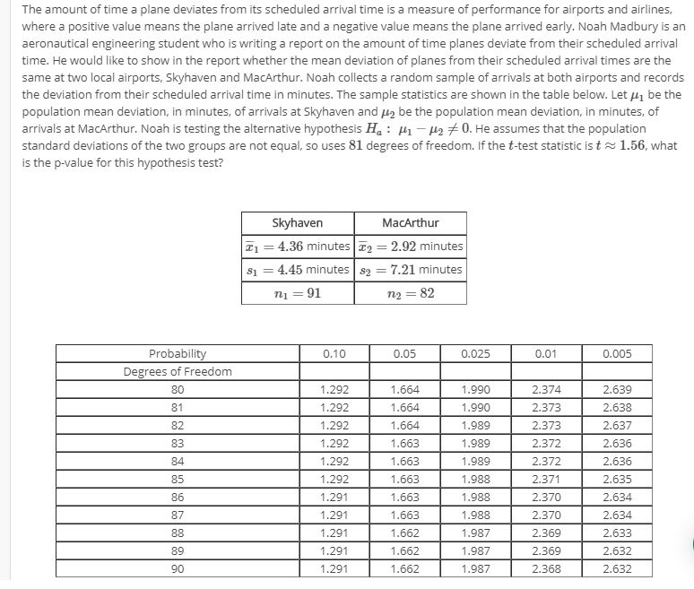 Solved Question 7 The following lists of data represent five | Chegg.com