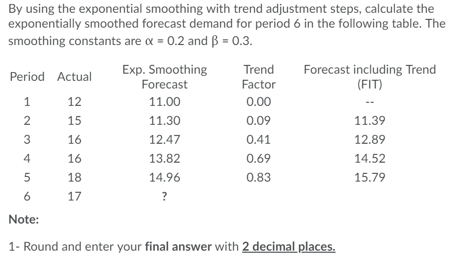 Solved By using the exponential smoothing with trend | Chegg.com