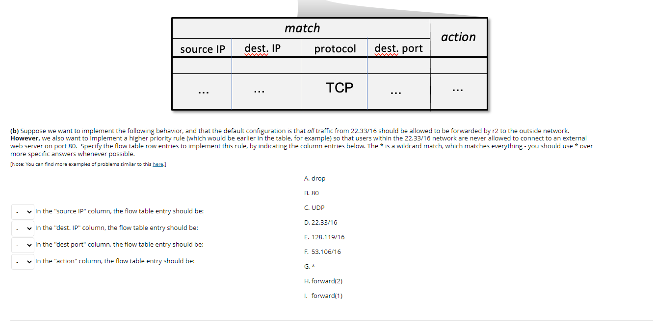 Generalized forwarding: specifying a flow table entry | Chegg.com