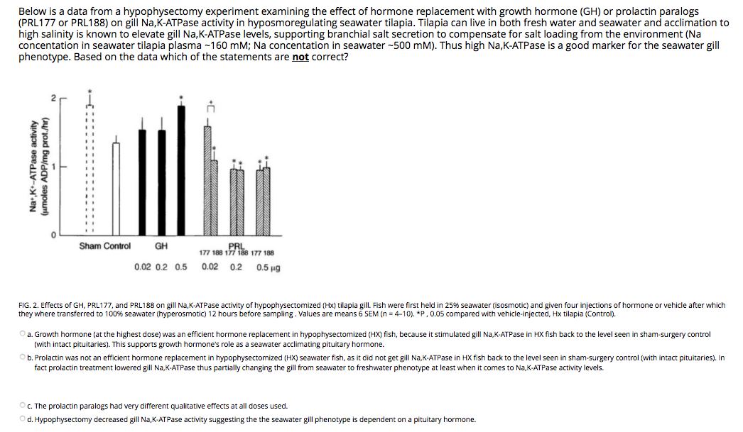 Solved Below is a data from a hypophysectomy experiment | Chegg.com