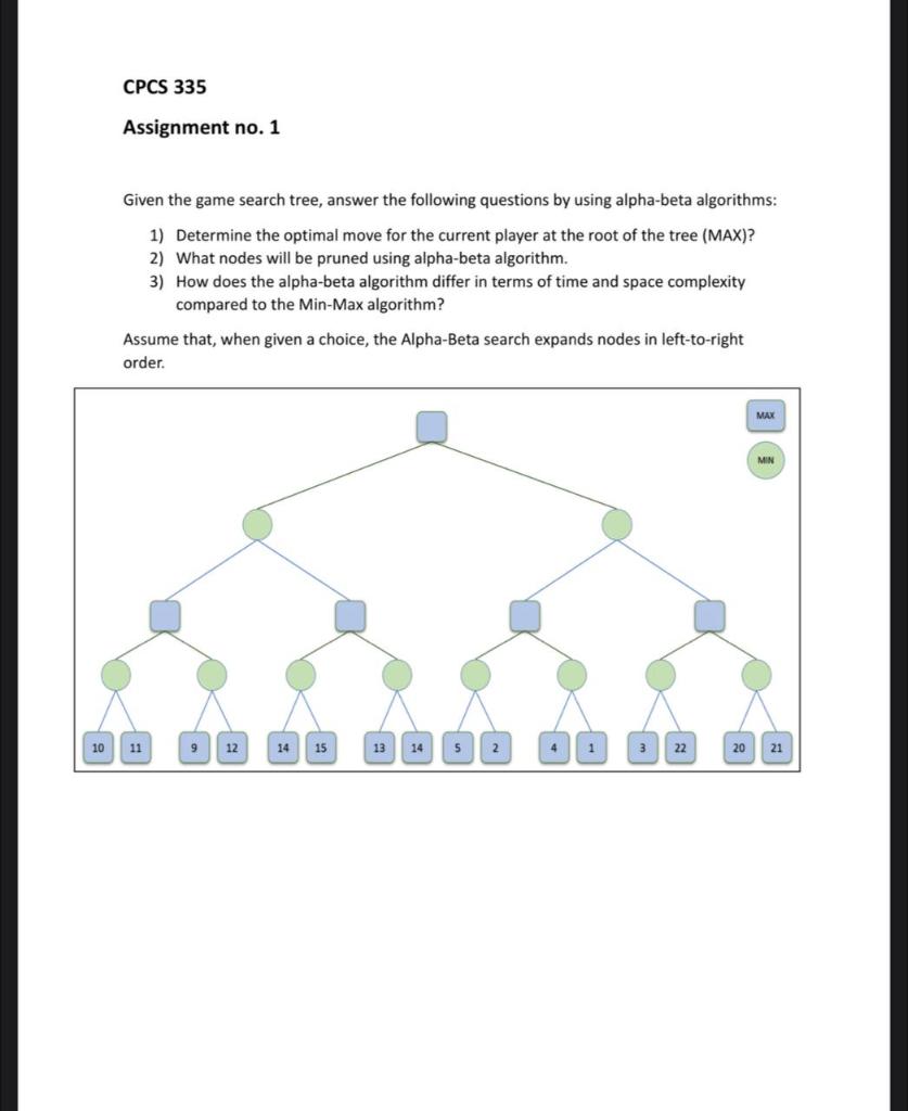 Solved Given the game search tree, answer the following | Chegg.com