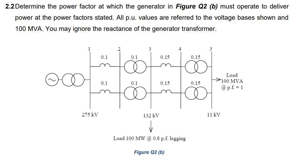 Solved 2.2 Determine the power factor at which the generator | Chegg.com