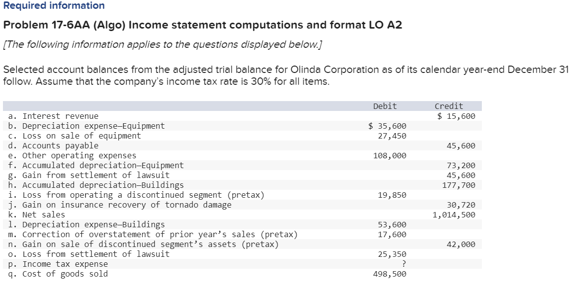 Solved Problem 17-6AA (Algo) Part 22a. What is the amount of | Chegg.com
