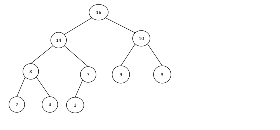 Solved For the max-heap shown below, add the element with | Chegg.com