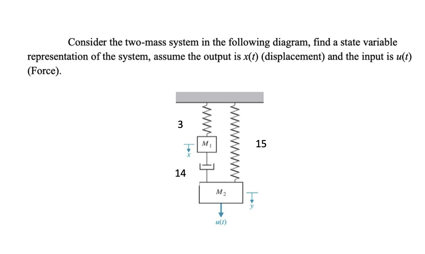 Solved Consider The Two Mass System In The Following 