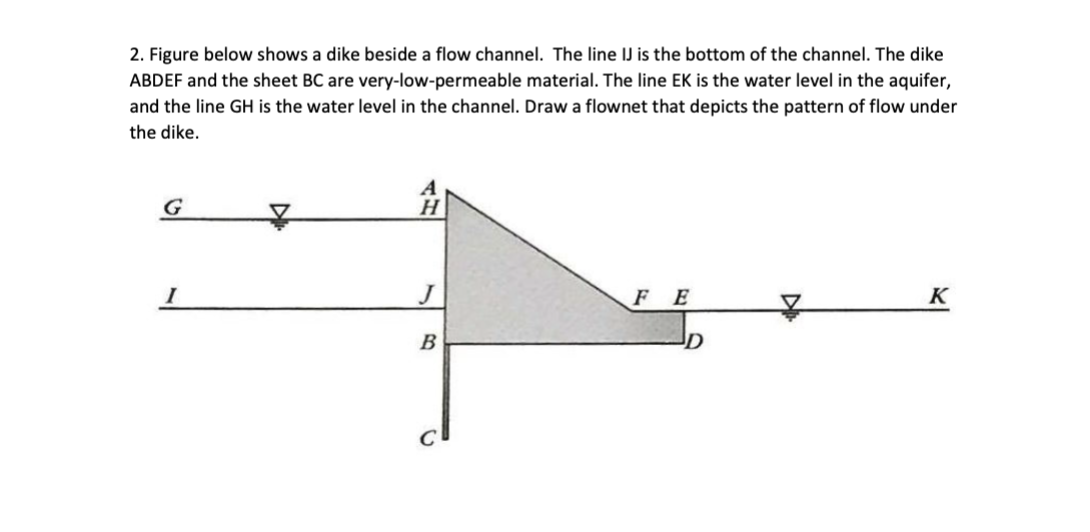 Solved 2. Figure below shows a dike beside a flow channel. | Chegg.com