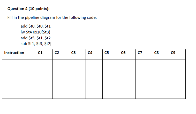 Solved Question 4 (10 points): Fill in the pipeline diagram | Chegg.com