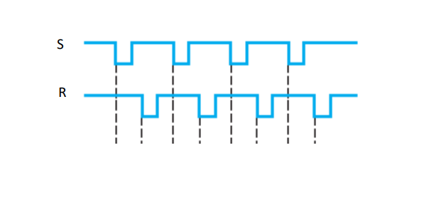 Solved (15 Points) If the waveforms below are applied to an | Chegg.com