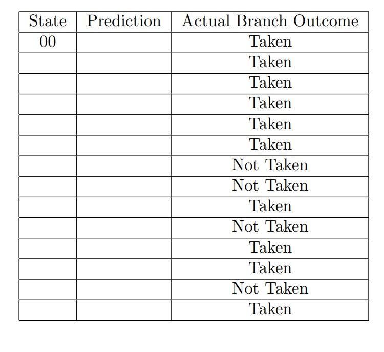 Solved Computer Architecture course: Branch | Chegg.com