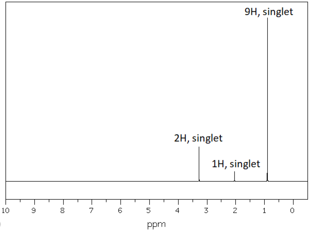 Solved The IR spectrum, 1H NMR spectrum, and 13C NMR | Chegg.com