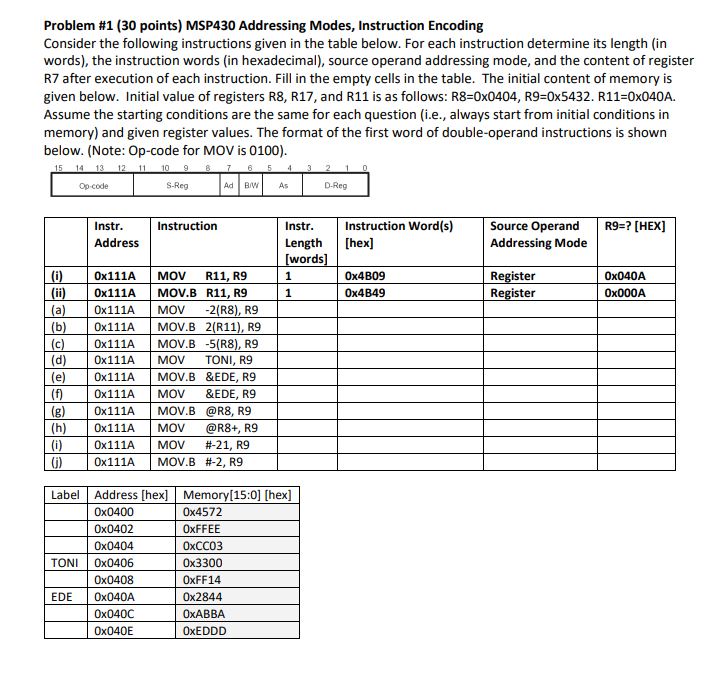 Solved Consider the following instructions given in the | Chegg.com