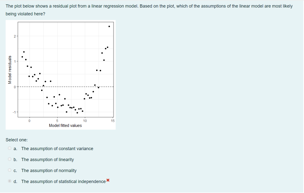 Solved The plot below shows a residual plot from a linear | Chegg.com
