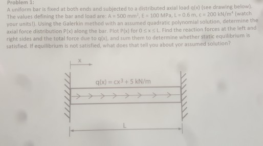 Solved Problem 1: A uniform bar is fixed at both ends and | Chegg.com