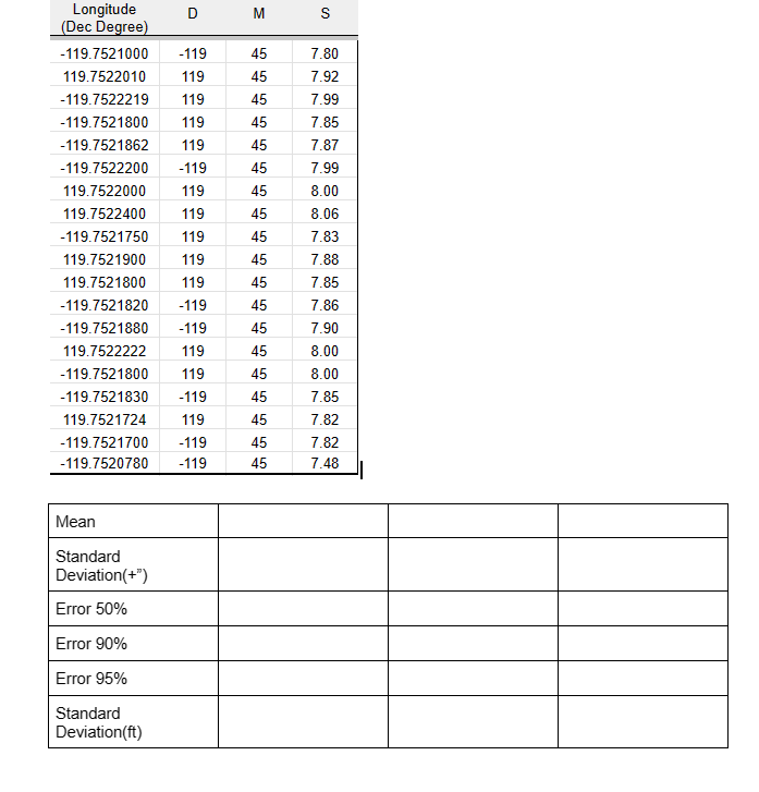 Solved need help completing the table the | Chegg.com